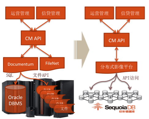 SequoiaDB巨杉数据库大对象块存储原理与应用_巨杉数据库存储文件-CSDN博客