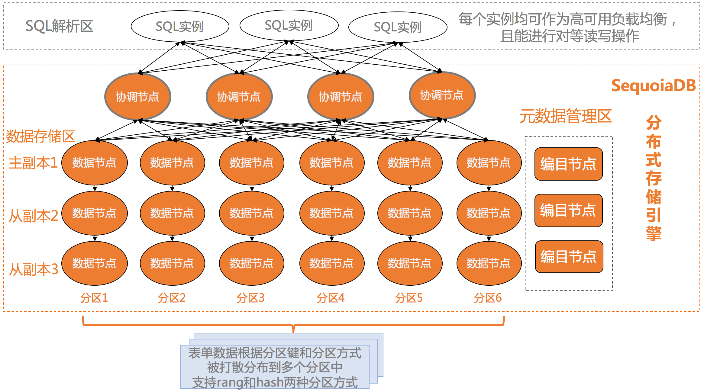 从落地效果看，如何基于SequoiaDB构建「多法人、多中心缓存」农信内容管理平台_SequoiaDB技术博客_SequoiaDB巨杉数据库